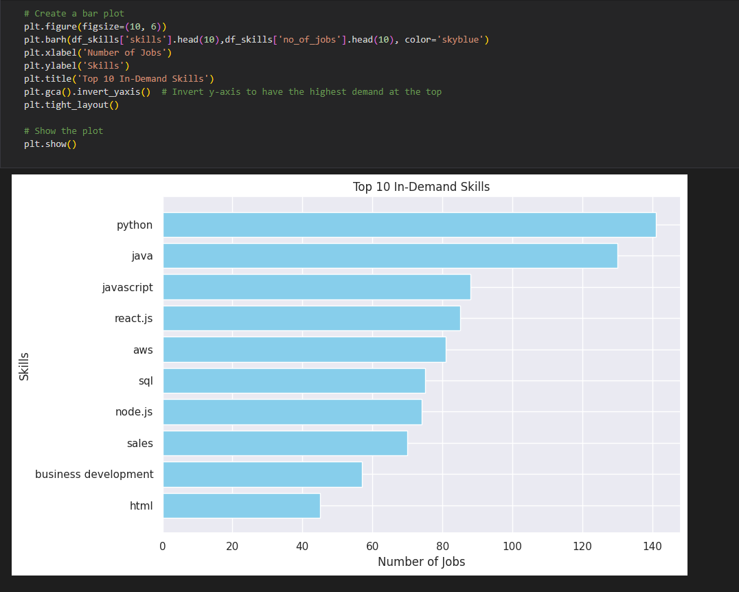 GitHub - anmolkumarfromspn/Instahyre-Job-Analytics-and-Job-Finder-System