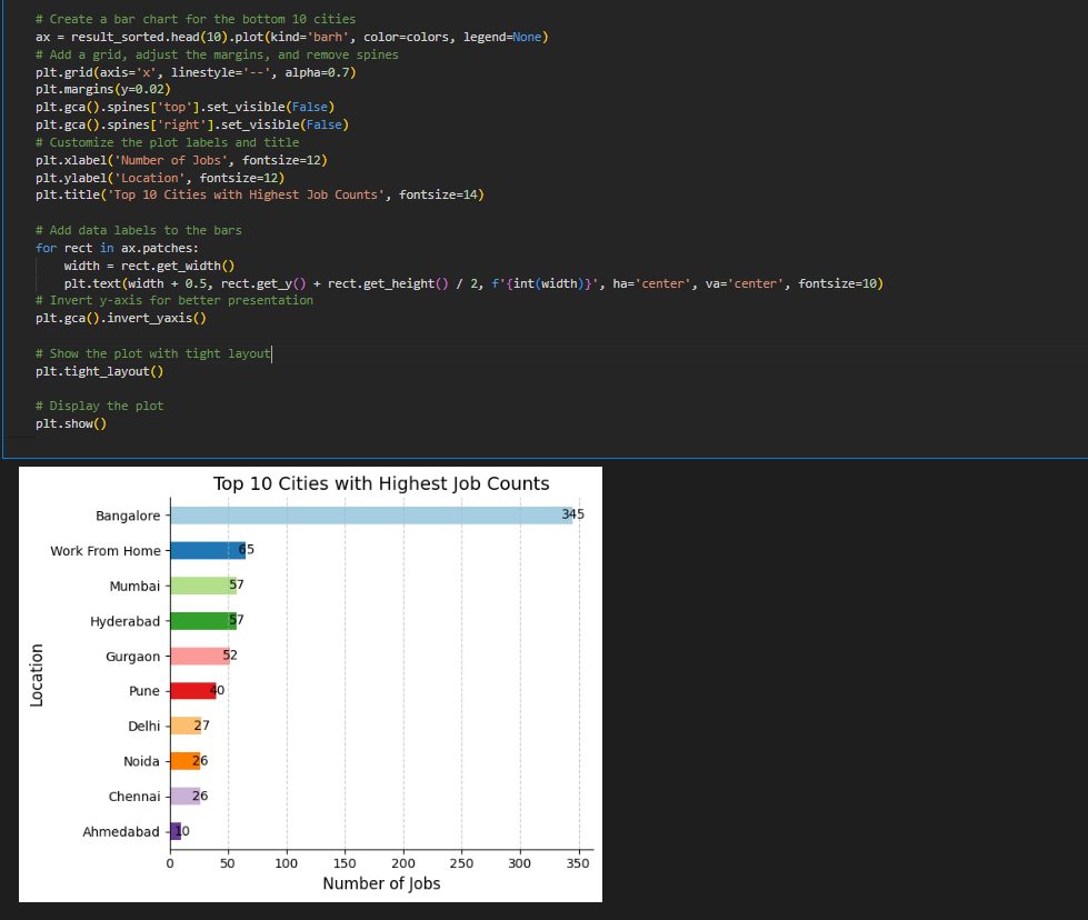 GitHub - anmolkumarfromspn/Instahyre-Job-Analytics-and-Job-Finder-System