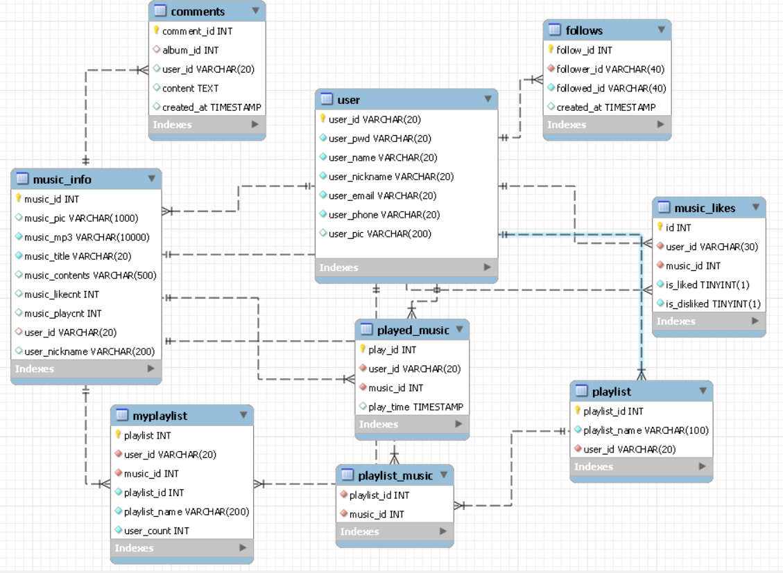 GitHub - eownrrnf/4undCLOUD: semi_project team 4