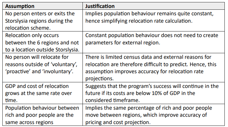 GitHub - Actuarial-Control-Cycle-Part-A-2023-T1/group-github-pages-ice ...