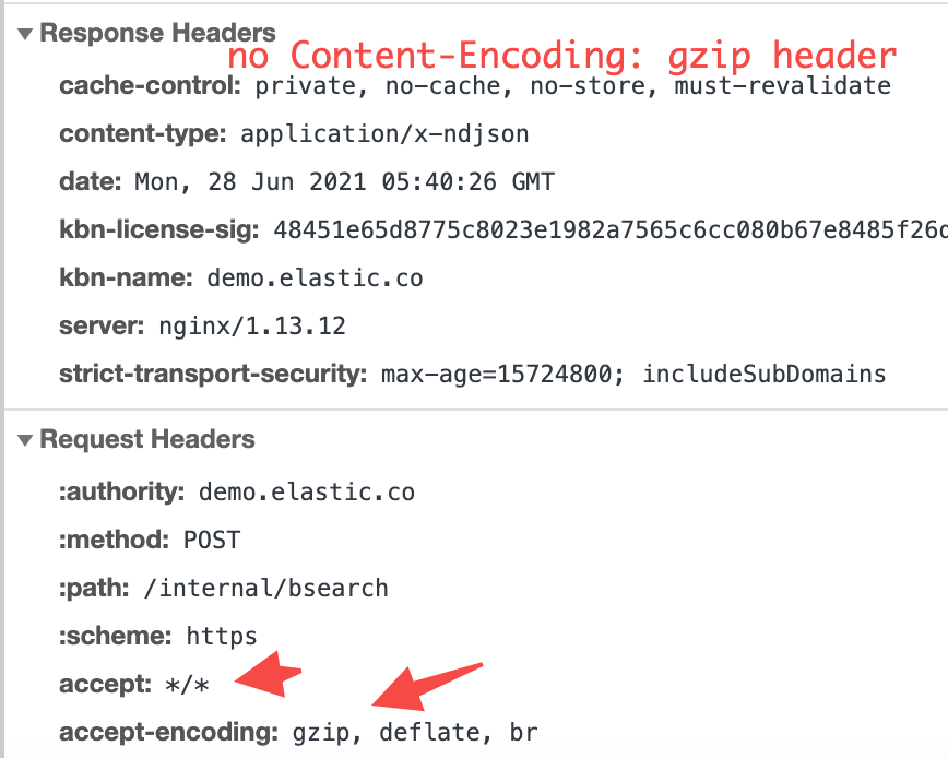 Kibana Not Compressing Some Responses · Issue 94998 · Elastic