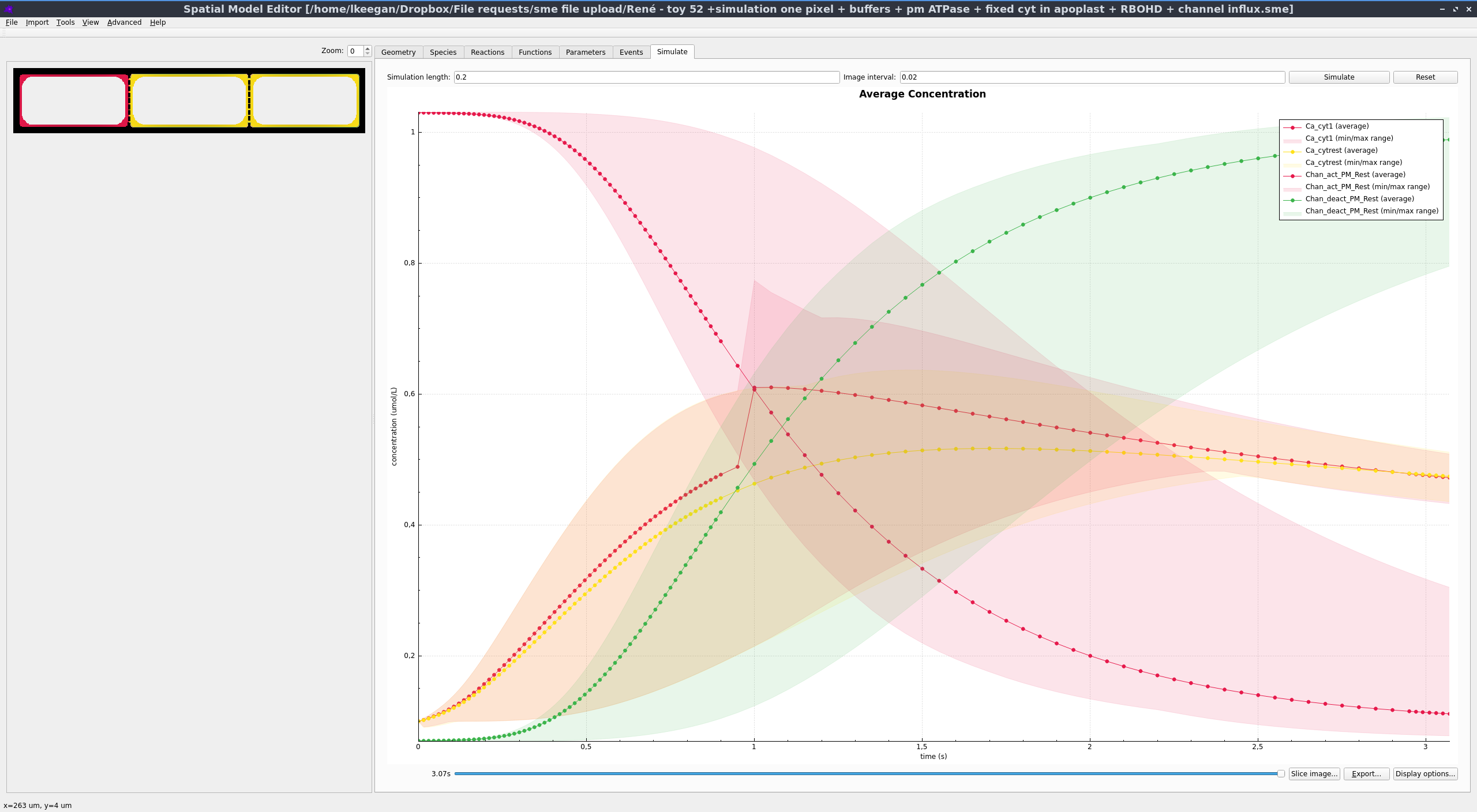 Simulation Concentrations Import Bug · Issue 541 · Spatial Model Editor Spatial Model Editor
