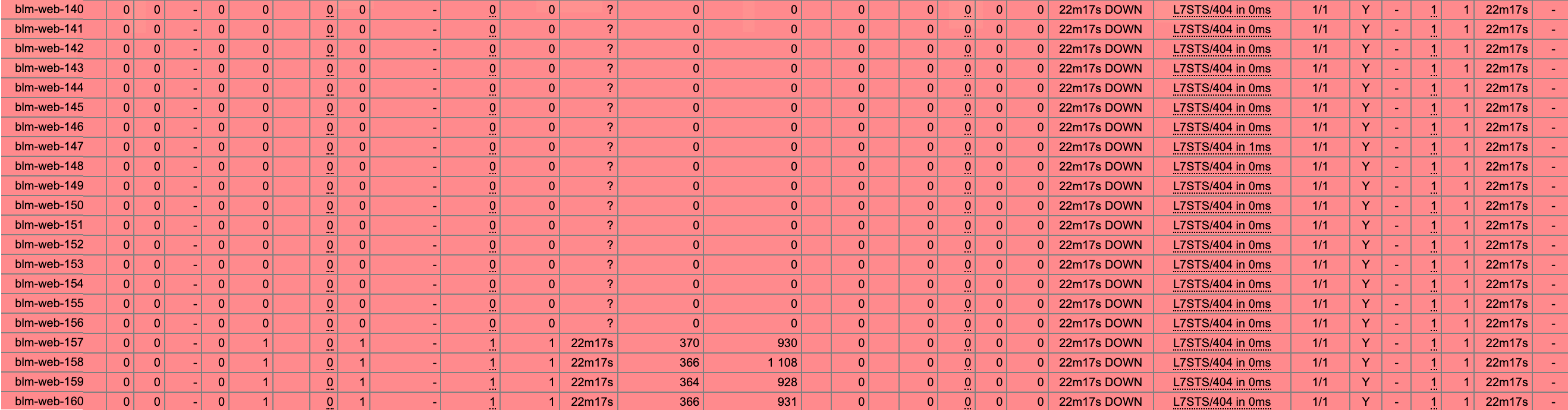 HAProxy reload and trafic to backend servers out of production · Issue ...