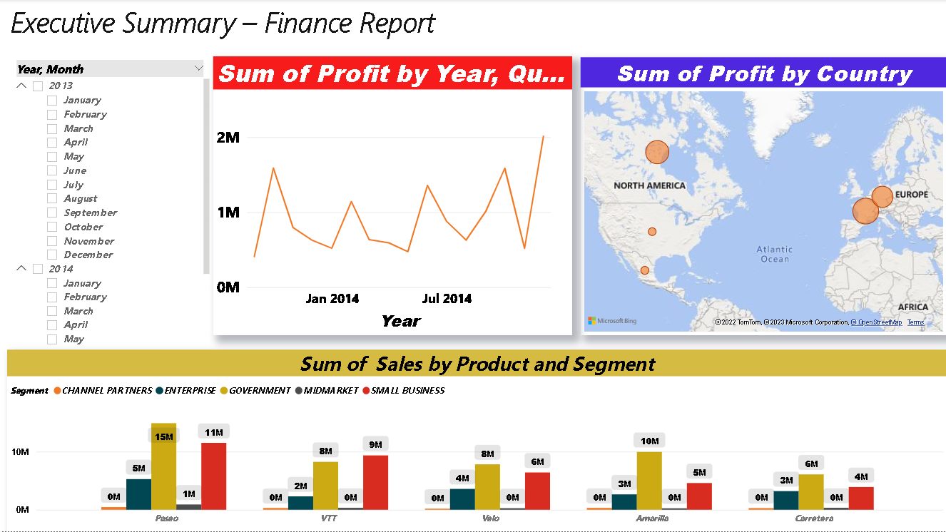 GitHub - Anshika10022001/Finance-report-Dashboard: A Power BI Dashboard ...