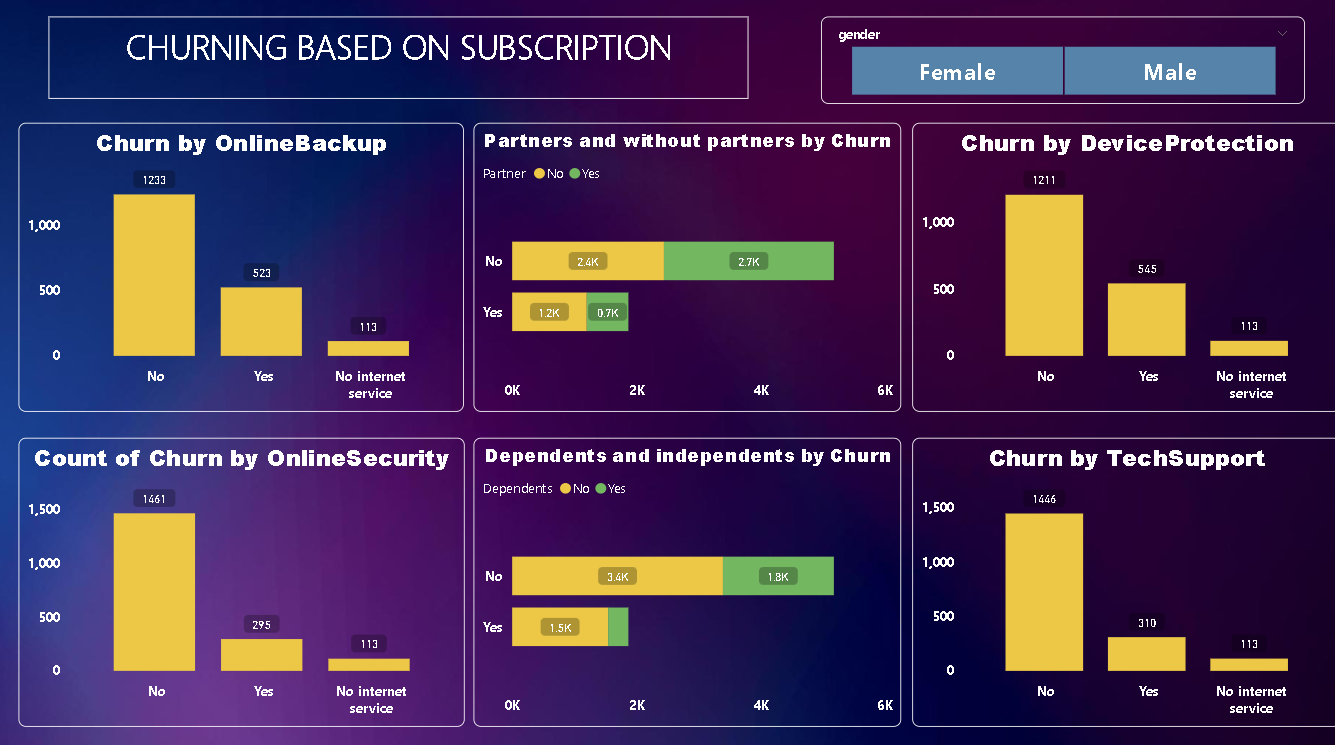 GitHub - Anshika10022001/Pwc-Virtual-Internships-Projects: This ...