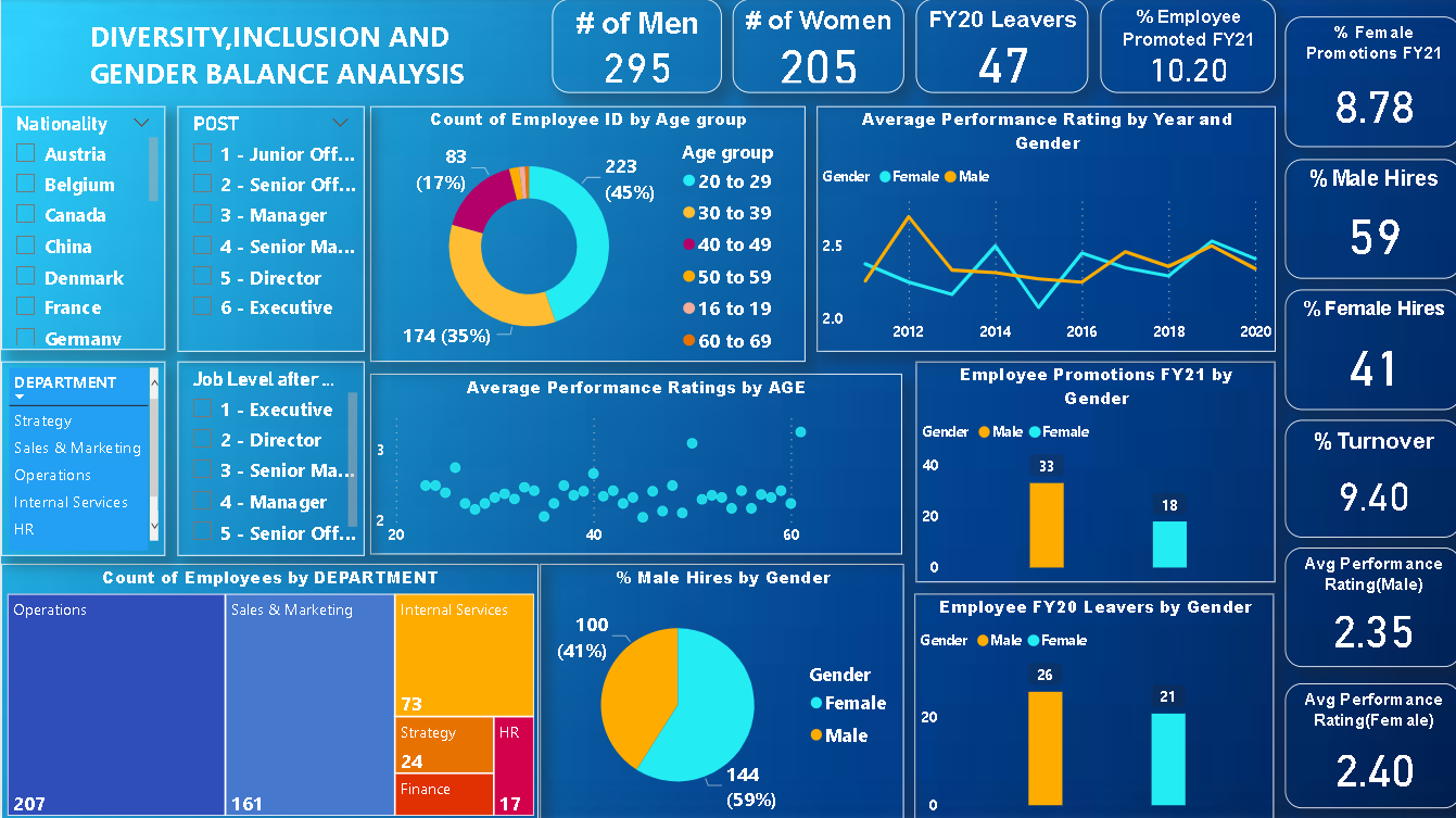 GitHub - Anshika10022001/Pwc-Virtual-Internships-Projects: This repository contains my PwC ...