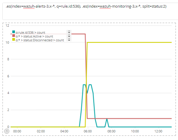 wazuh-modulesd high memory usage · Issue #398 · wazuh/wazuh-dashboard-plugins · GitHub