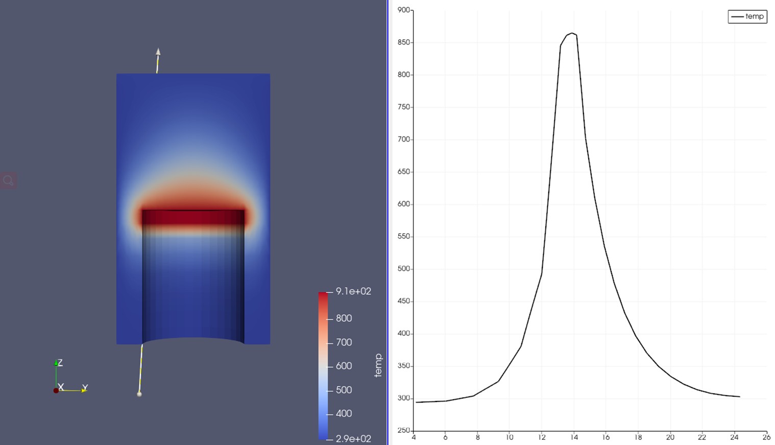 How to use ParaView to extract contour lines and output data along the path of .e files ...