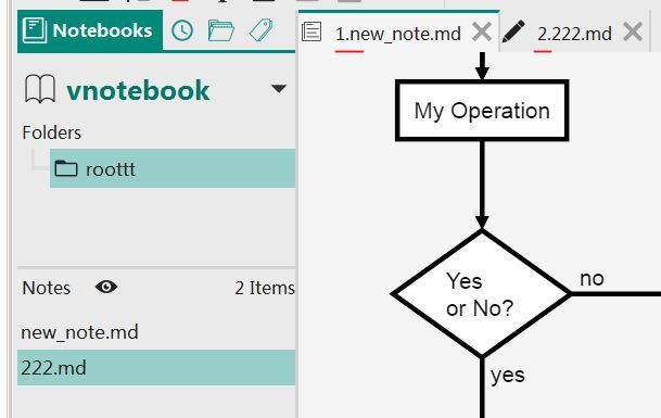 number before tab title is unnecessary · Issue #437 · vnotex/vnote · GitHub