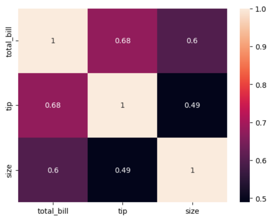 GitHub - MaheshS03/Ex-No-09-Data-Visualization