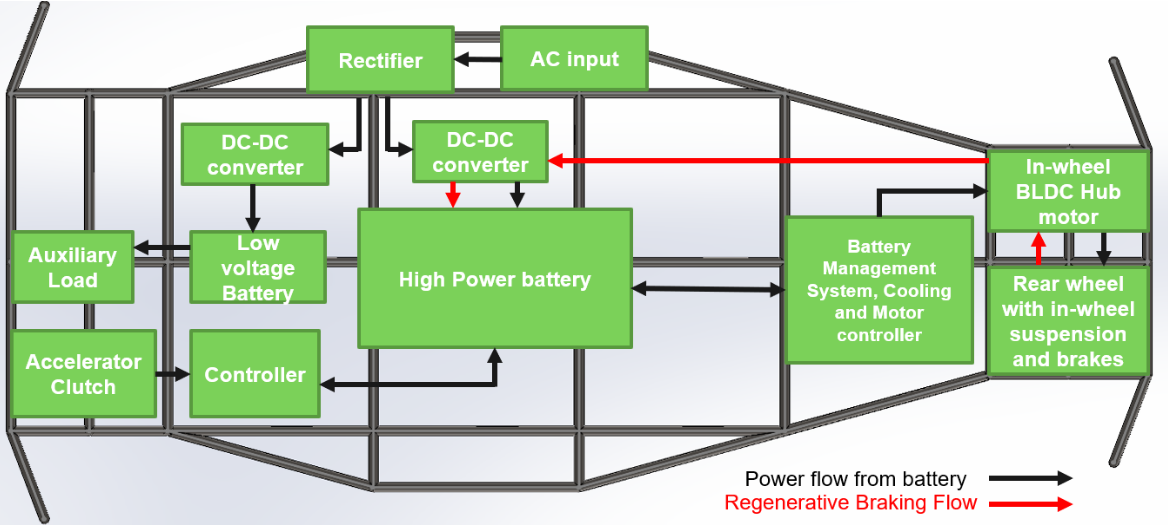 GitHub - nk-16/Digital-Design-of-3-wheel-Electric-Vehicle-: Project ...