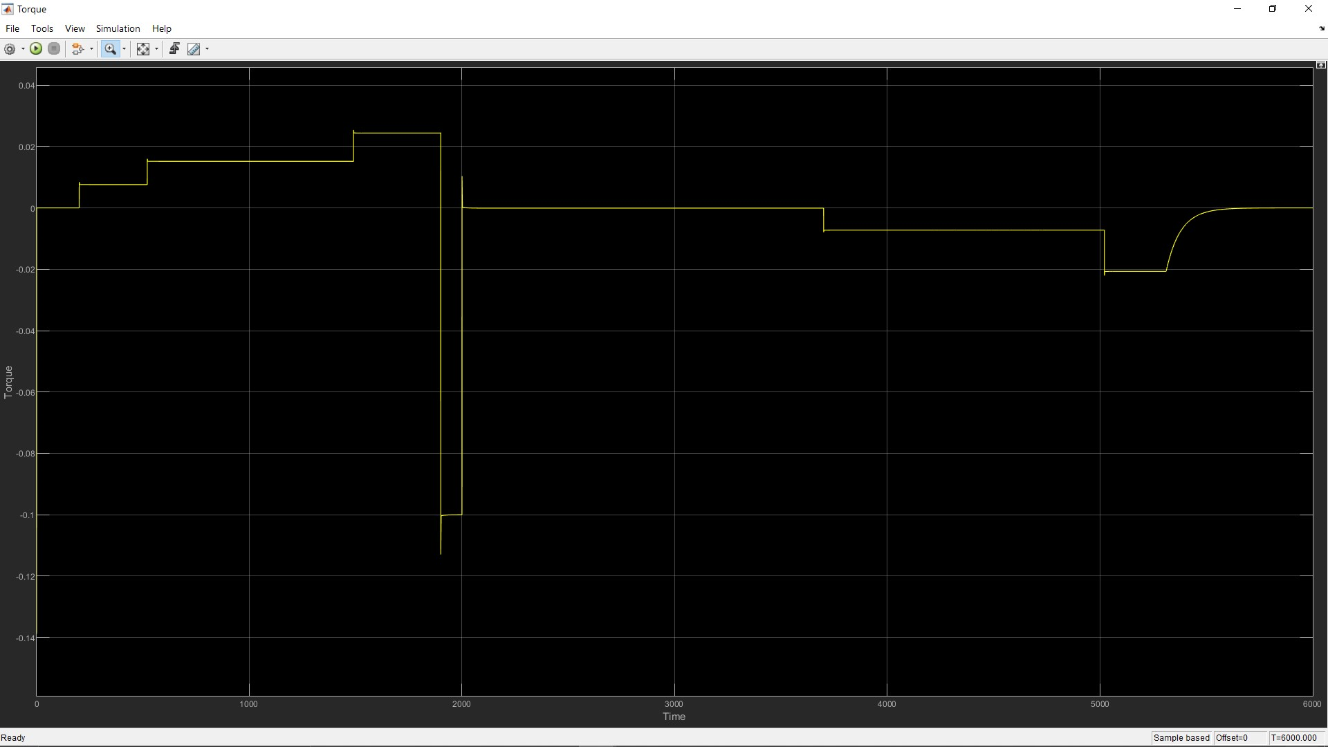 GitHub - nk-16/Digital-Design-of-3-wheel-Electric-Vehicle-: Project under Team Trinity , SAE ...