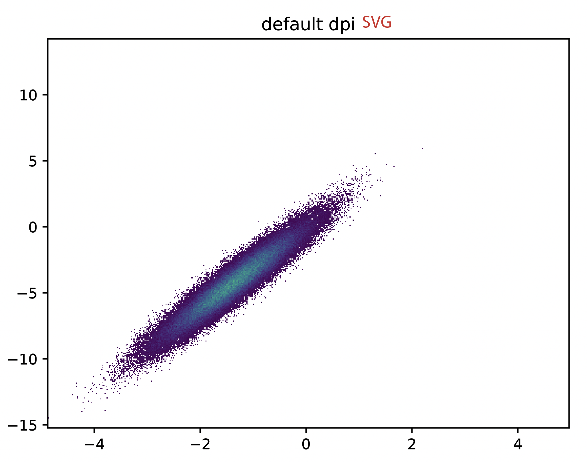 Dsshow Savefig Error With Matplotlib Pdf And Svg Export Shading Intensity Variation In Png