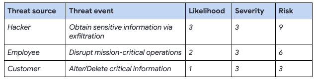 GitHub - olabode-famobio/vulnerability-assessment