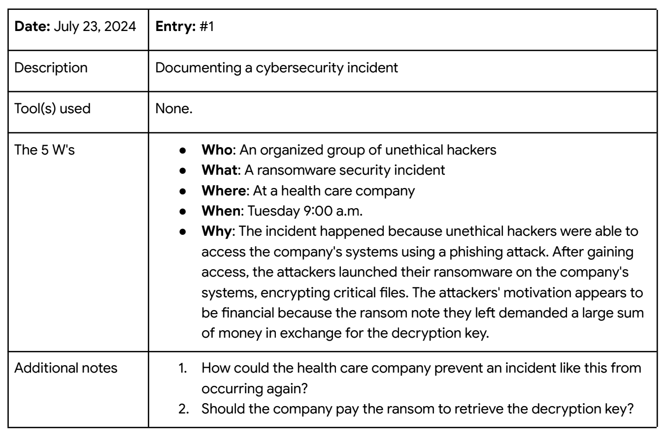 GitHub - olabode-famobio/incident-handler-journal