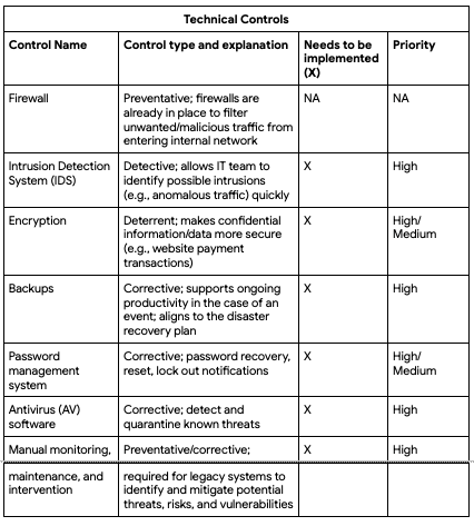 GitHub - olabode-famobio/security-audit