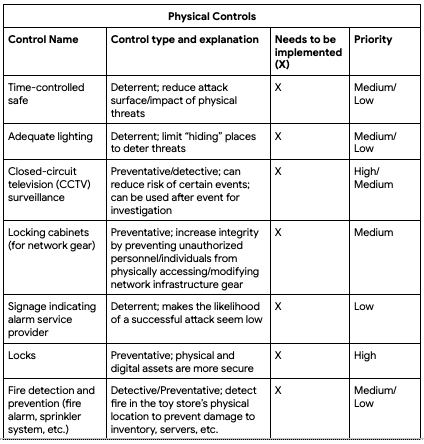 GitHub - olabode-famobio/security-audit