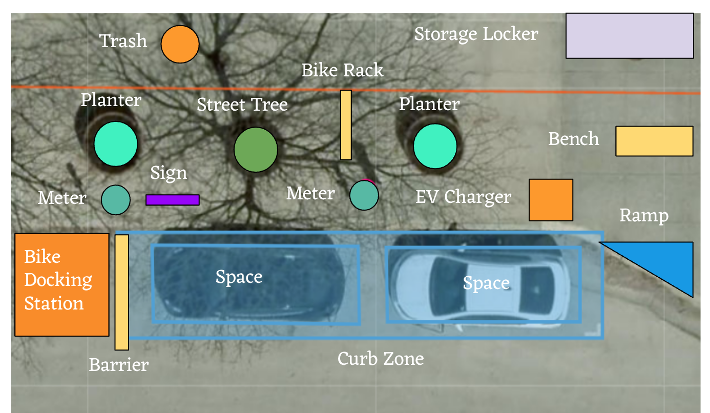 Add Curb Objects · Issue #123 · openmobilityfoundation/curb-data-specification · GitHub
