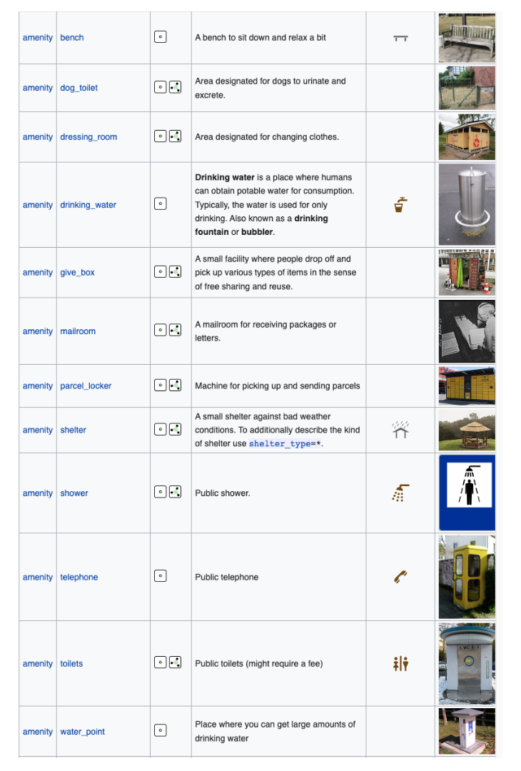 Add Curb Objects · Issue #123 · openmobilityfoundation/curb-data-specification · GitHub