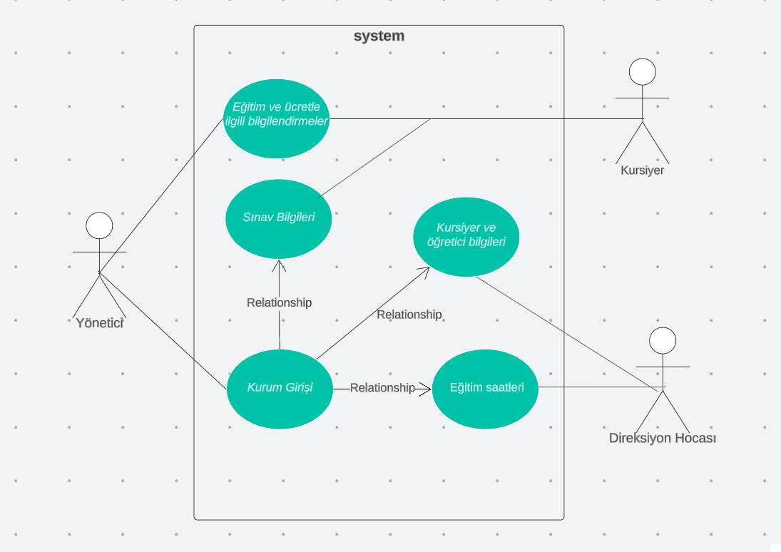 GitHub - Iskenderun-Technical-University/Eczane-Otomasyonu