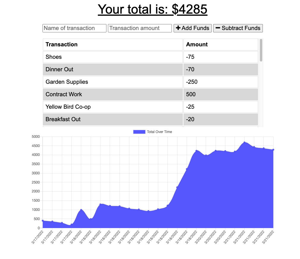 GitHub - trfina/budget-tracker