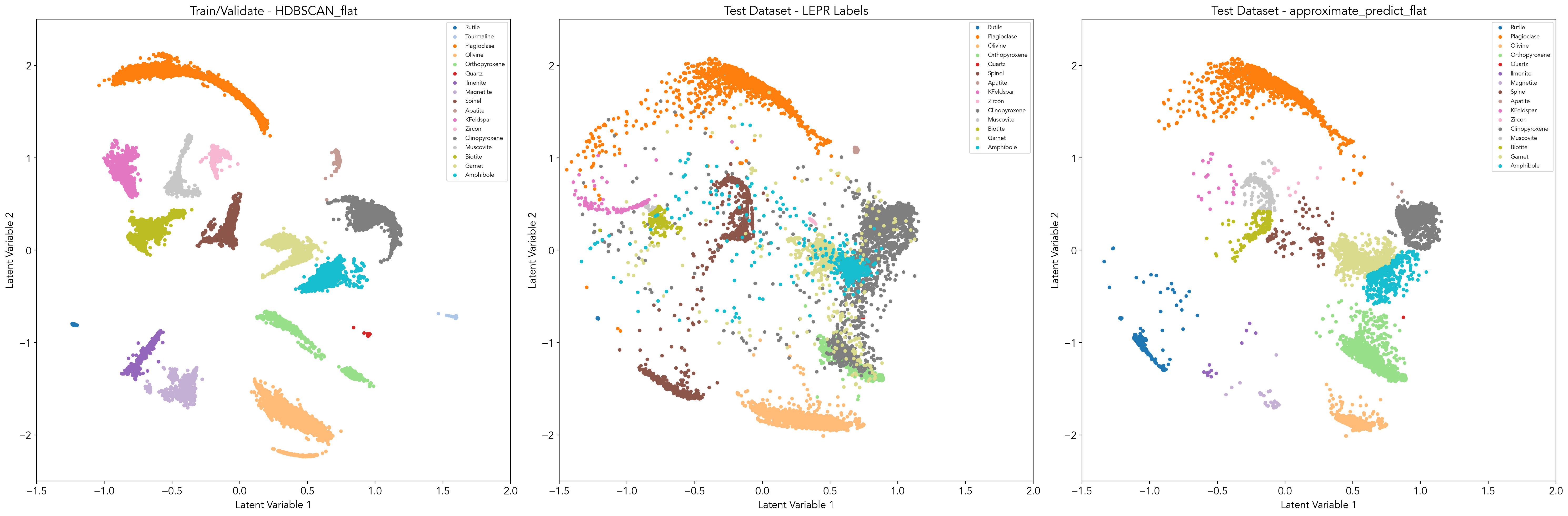approximate_predict generates new clusters when using cluster_selection ...