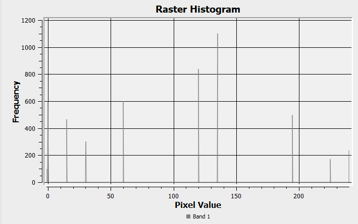 [Processing] Rescale Raster gives bad results. · Issue #41084 · qgis/QGIS · GitHub