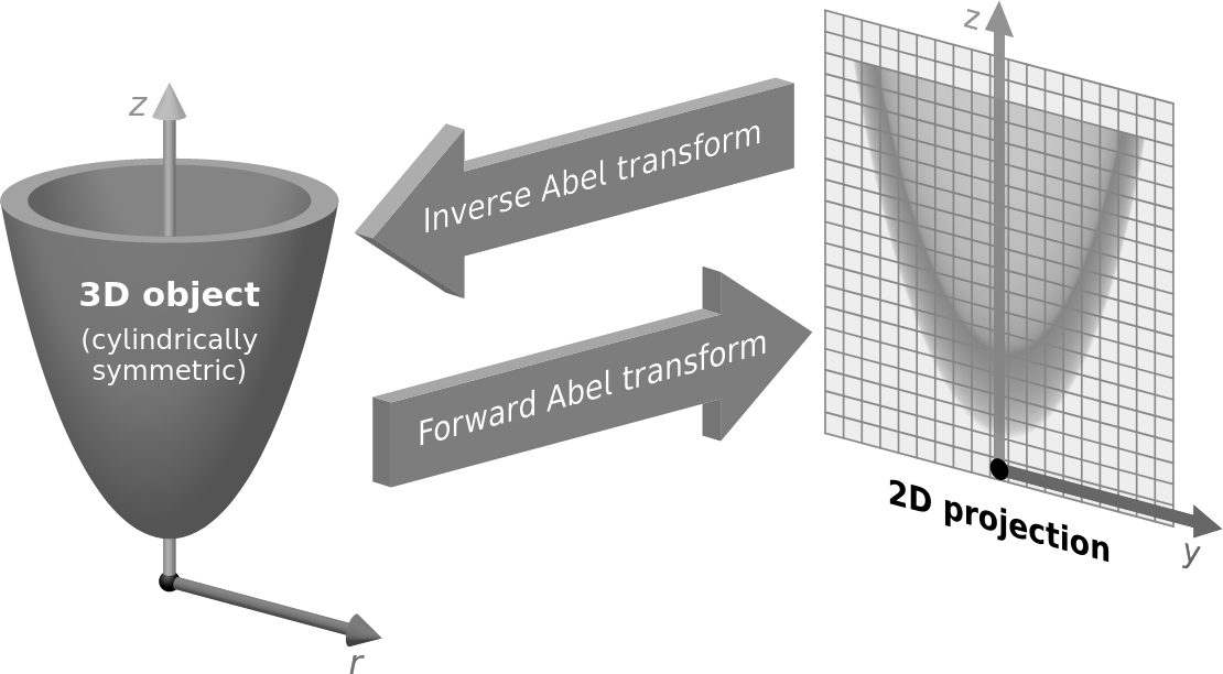 README diagram suggestions · Issue #350 · PyAbel/PyAbel · GitHub