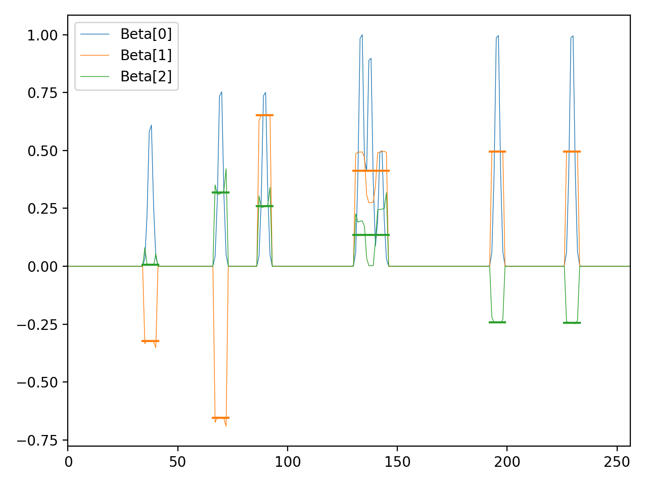 Strange things with LinBASEX · Issue #356 · PyAbel/PyAbel · GitHub