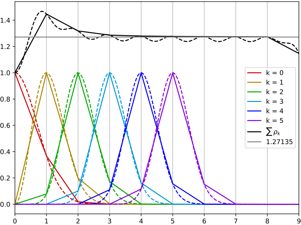 Investigate basis issues in BASEX · Issue #230 · PyAbel/PyAbel · GitHub