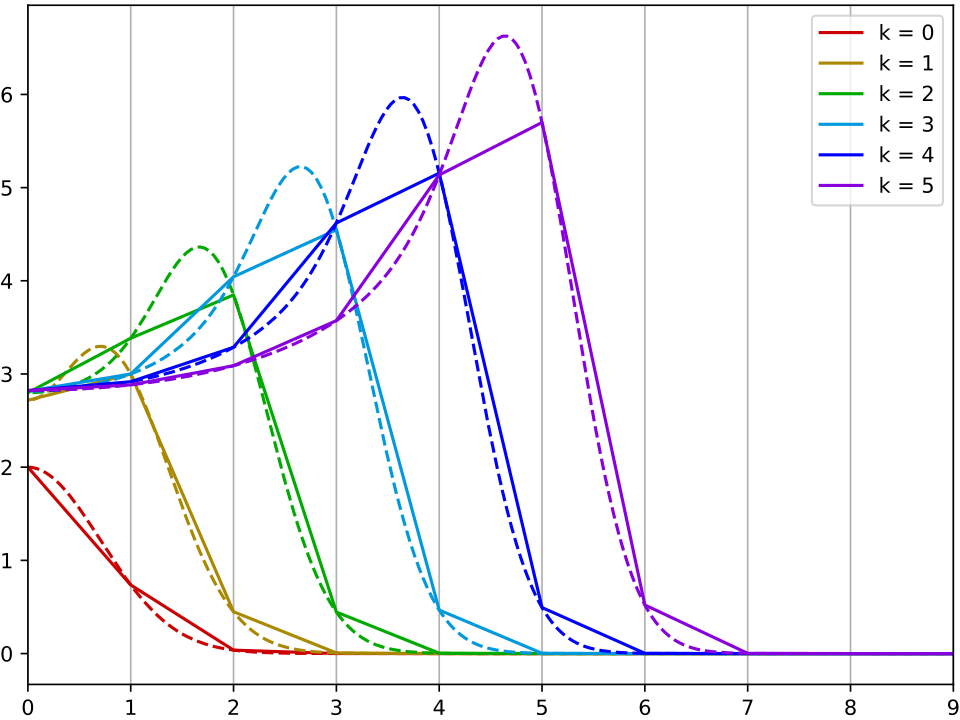 Investigate basis issues in BASEX · Issue #230 · PyAbel/PyAbel · GitHub