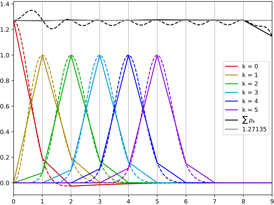 Investigate basis issues in BASEX · Issue #230 · PyAbel/PyAbel · GitHub