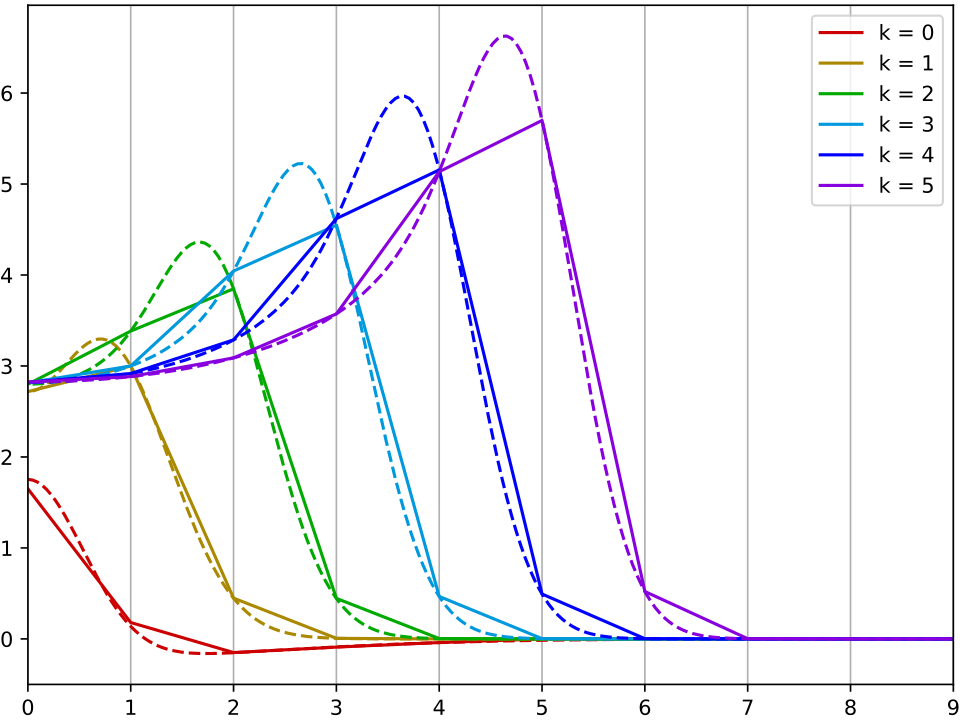 Investigate basis issues in BASEX · Issue #230 · PyAbel/PyAbel · GitHub