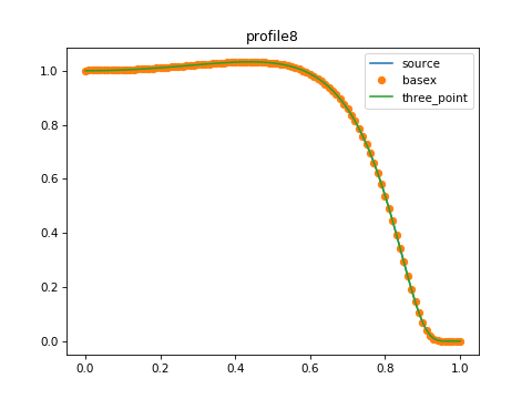 Investigate basis issues in BASEX · Issue #230 · PyAbel/PyAbel · GitHub