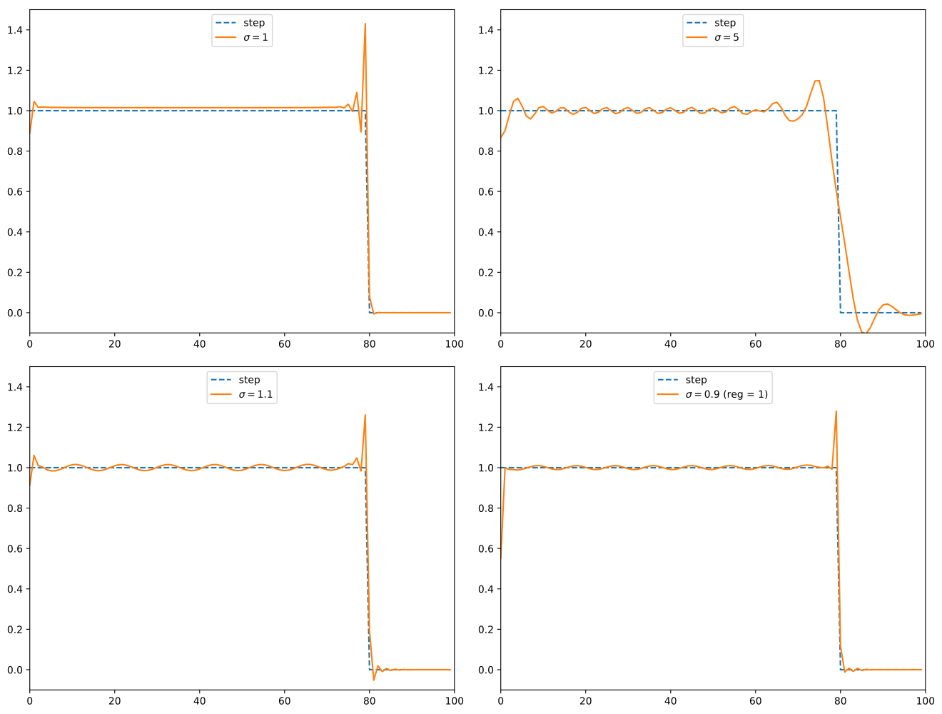 Investigate basis issues in BASEX · Issue #230 · PyAbel/PyAbel · GitHub