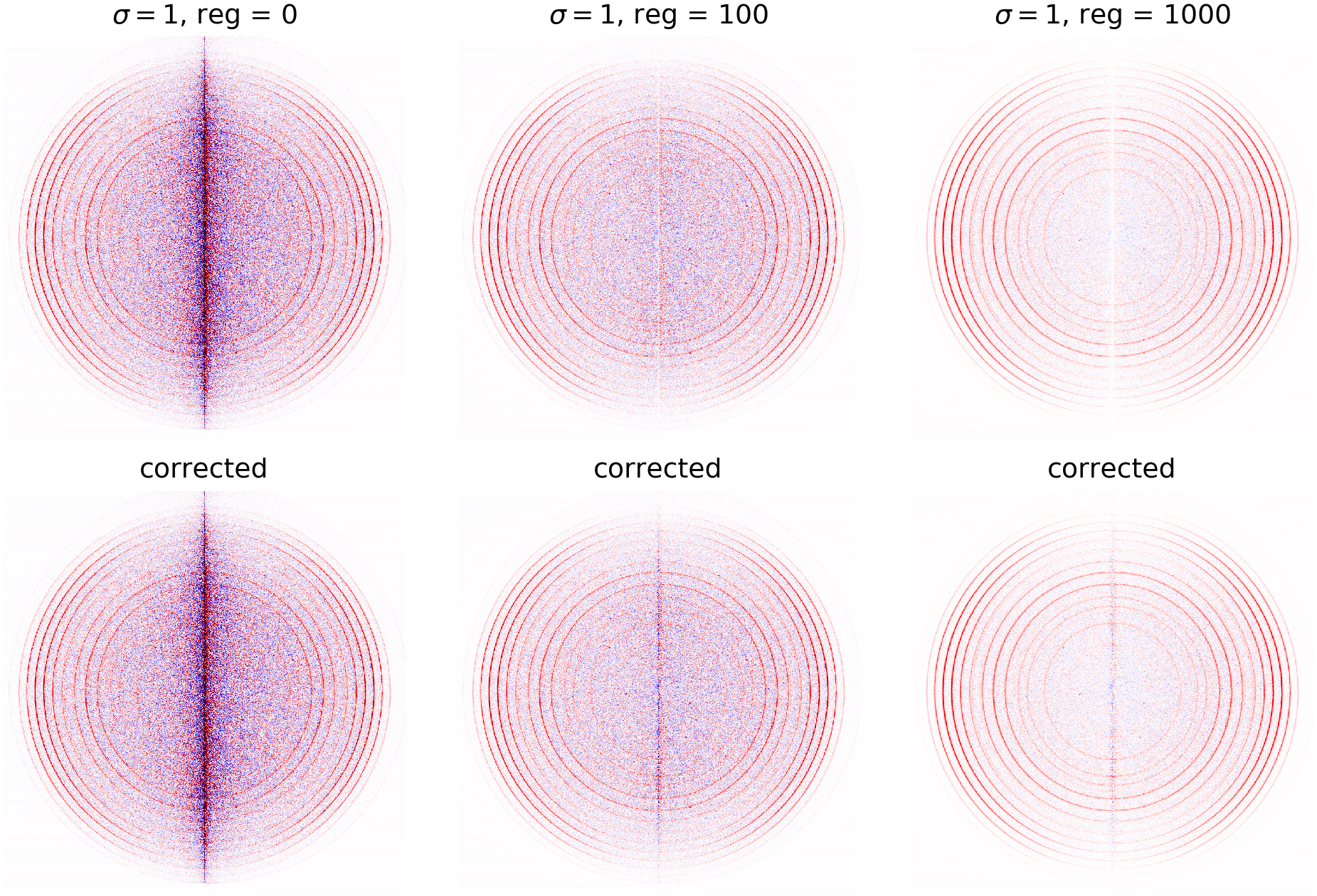 Investigate basis issues in BASEX · Issue #230 · PyAbel/PyAbel · GitHub