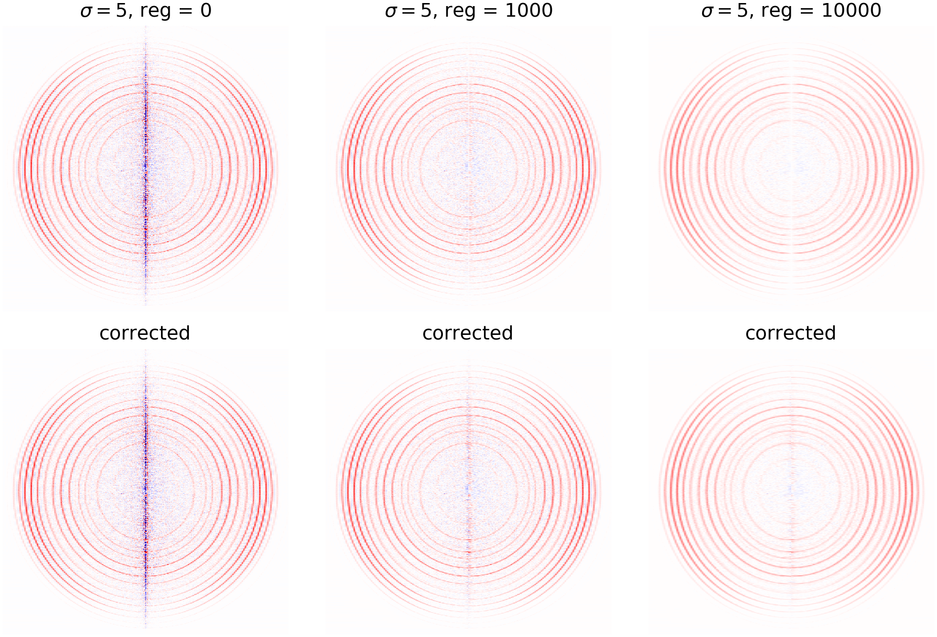 Investigate basis issues in BASEX · Issue #230 · PyAbel/PyAbel · GitHub