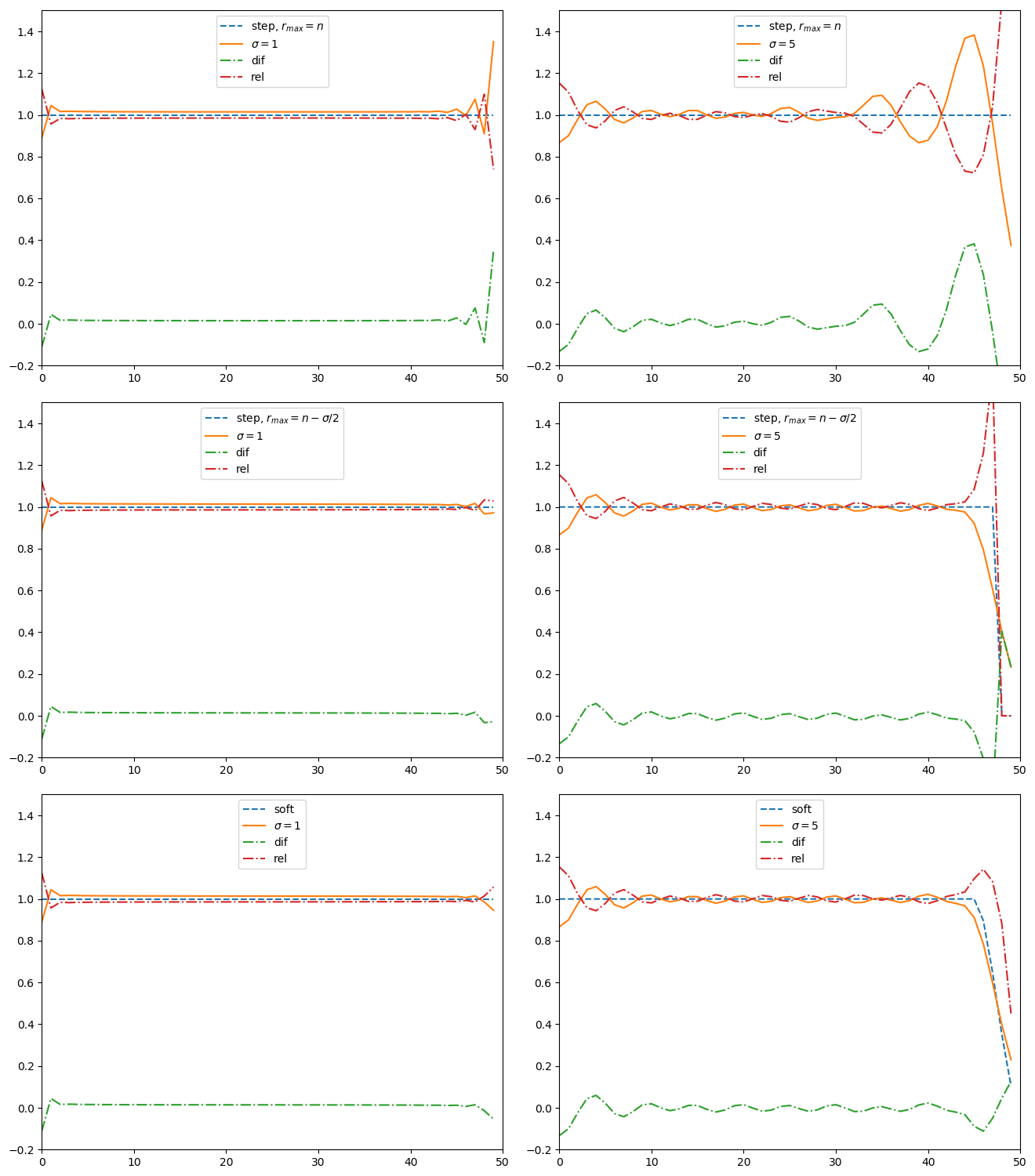 Investigate basis issues in BASEX · Issue #230 · PyAbel/PyAbel · GitHub
