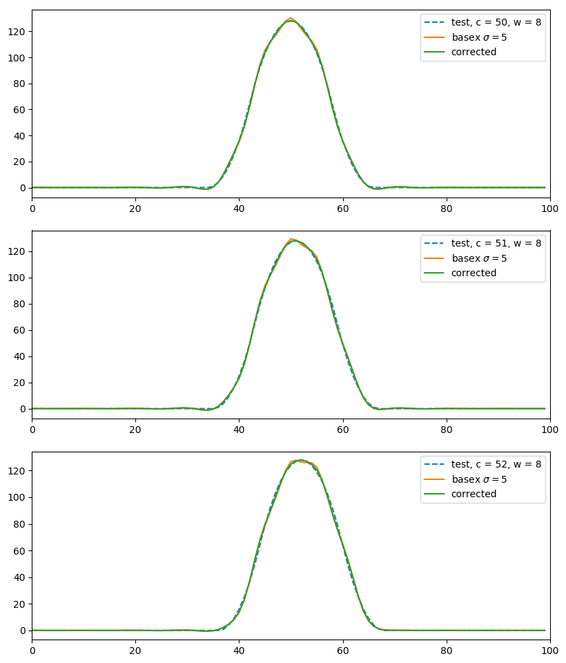 Investigate basis issues in BASEX · Issue #230 · PyAbel/PyAbel · GitHub