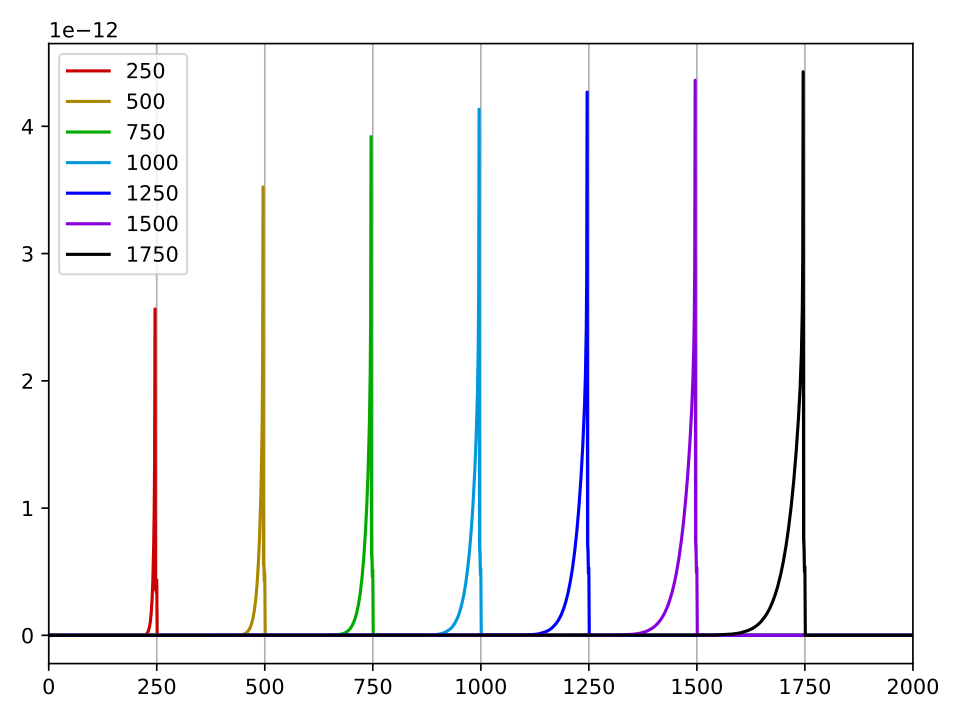 Investigate basis issues in BASEX · Issue #230 · PyAbel/PyAbel · GitHub