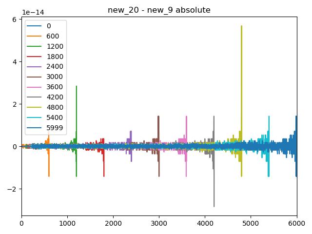 Investigate basis issues in BASEX · Issue #230 · PyAbel/PyAbel · GitHub