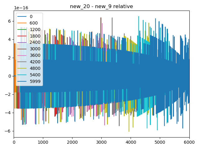 Investigate basis issues in BASEX · Issue #230 · PyAbel/PyAbel · GitHub