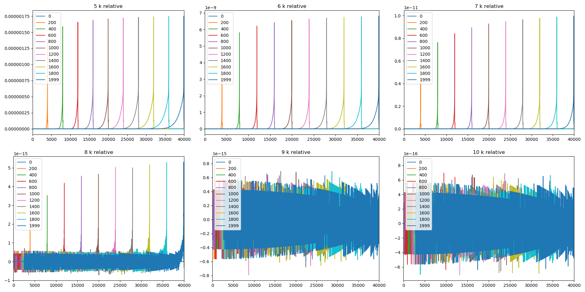 Investigate basis issues in BASEX · Issue #230 · PyAbel/PyAbel · GitHub