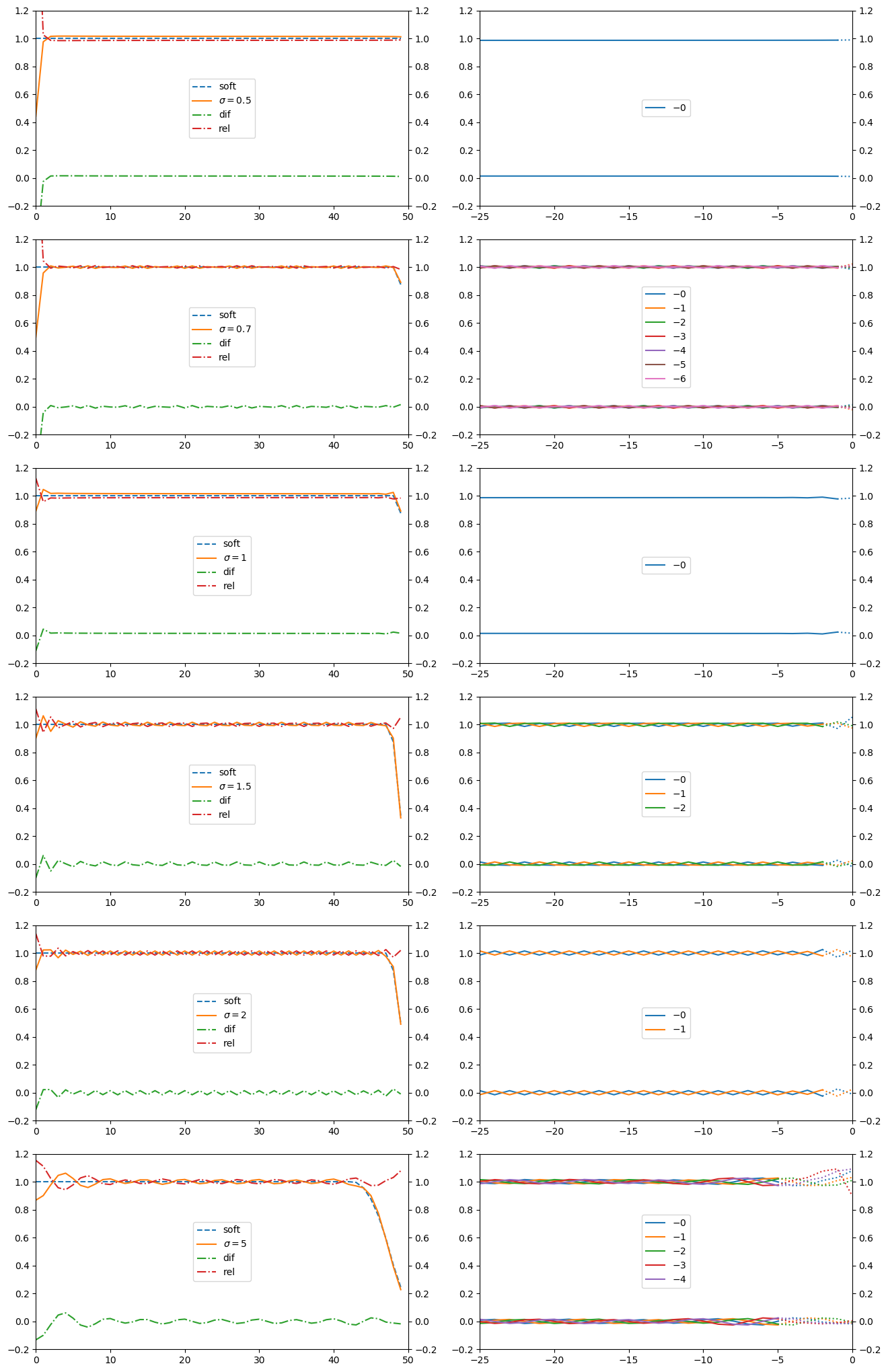 Investigate basis issues in BASEX · Issue #230 · PyAbel/PyAbel · GitHub