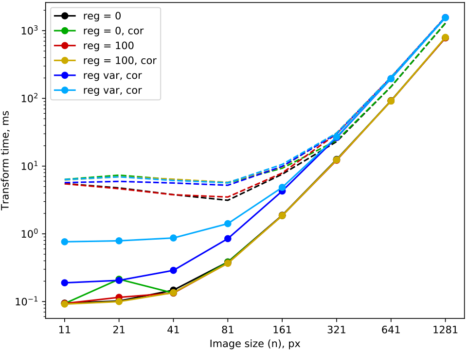 Investigate basis issues in BASEX · Issue #230 · PyAbel/PyAbel · GitHub