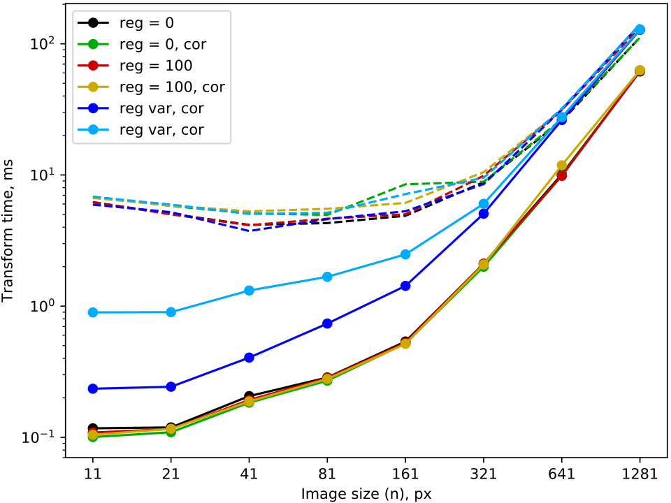 Investigate basis issues in BASEX · Issue #230 · PyAbel/PyAbel · GitHub