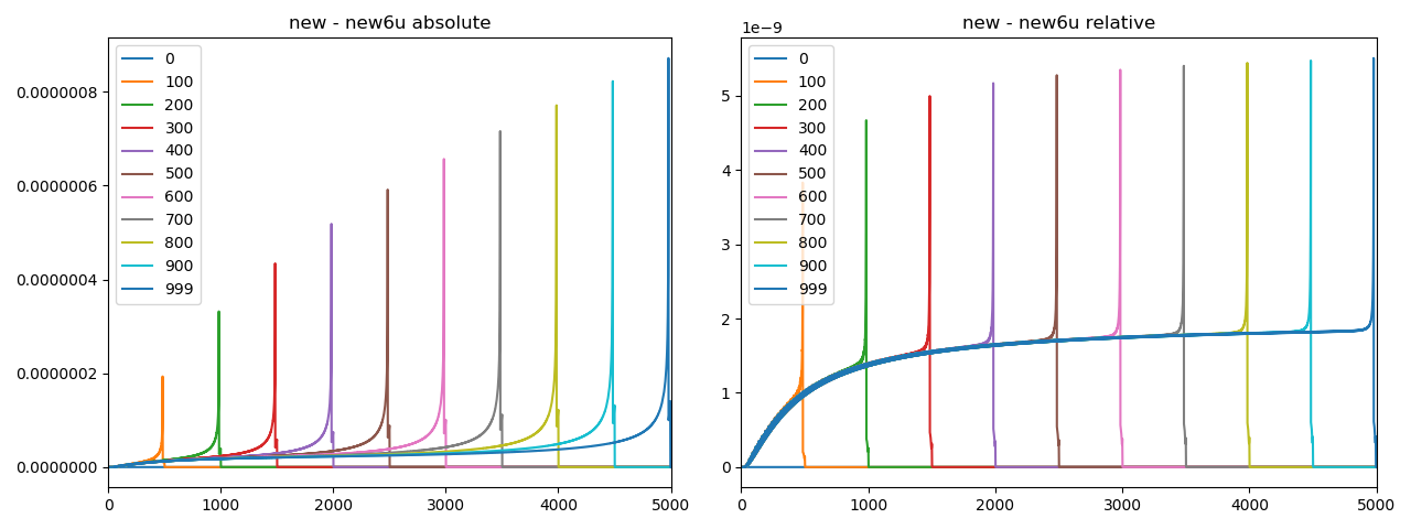 Investigate basis issues in BASEX · Issue #230 · PyAbel/PyAbel · GitHub