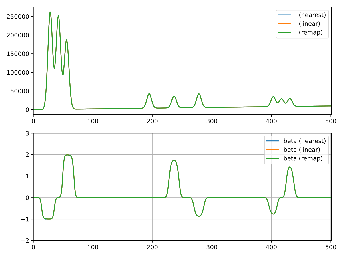 Anisotropy distribution · Issue #254 · PyAbel/PyAbel · GitHub