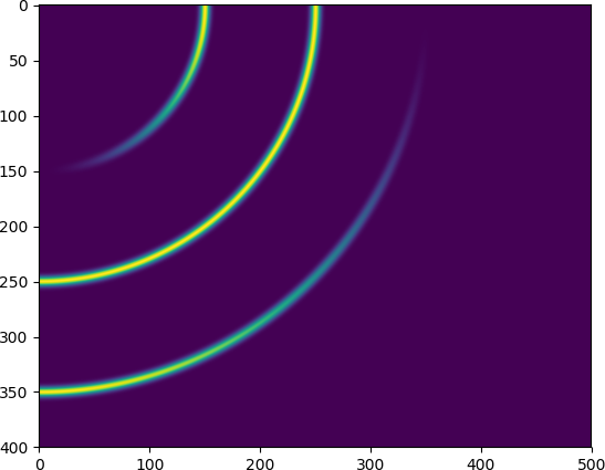 Anisotropy distribution · Issue #254 · PyAbel/PyAbel · GitHub