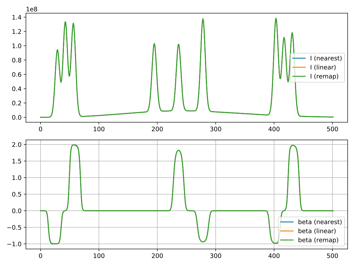 Anisotropy distribution · Issue #254 · PyAbel/PyAbel · GitHub